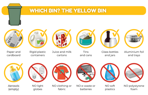 What Goes In the Yellow Bin | Recycling Bin Guide Australia