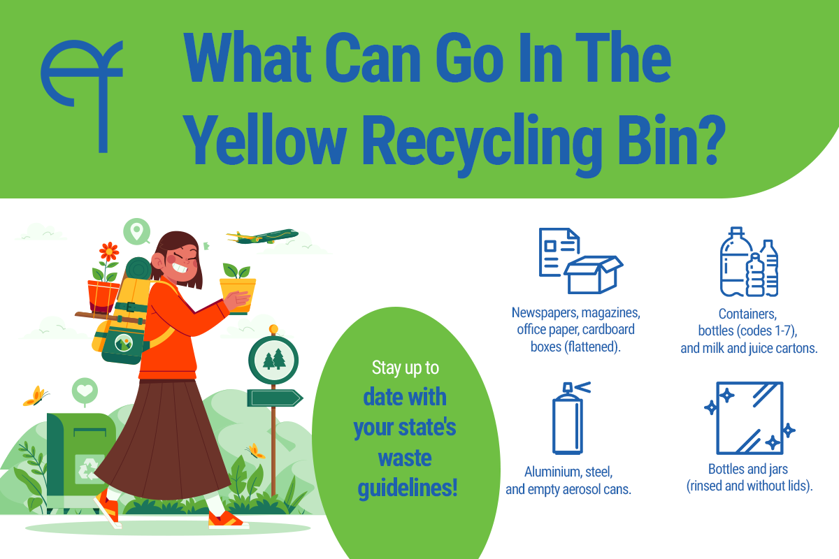 What Goes In the Yellow Bin | Recycling Bin Guide Australia